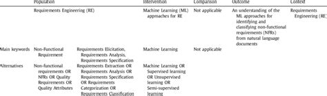 Picoc Criteria To Define The Search String For The Start Set Download Scientific Diagram