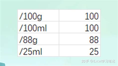 Excel如何快速提取数字？ 知乎