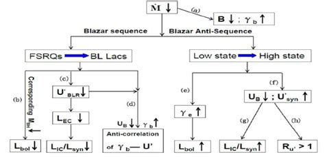 Panel A B —ratios R L Bol And R L C L S As A Function Of The Ratio R Download Scientific