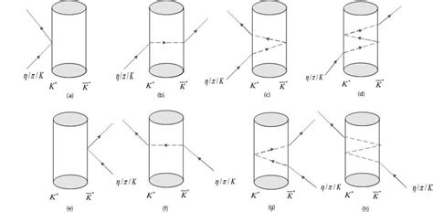 Diagrammatic Representation Of Fca For The Faddeev Equations For The