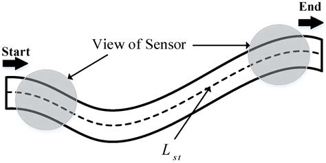 Sensors Free Full Text Multi Uav Reconnaissance Task Assignment For