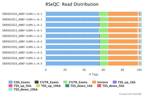 Nf Corernaseq Output Pipelines Nf Rnaseq