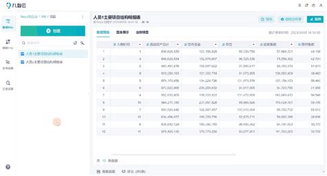 Excel对比柱状图怎么做？两个方法让你学会数据可视化——九数云bi