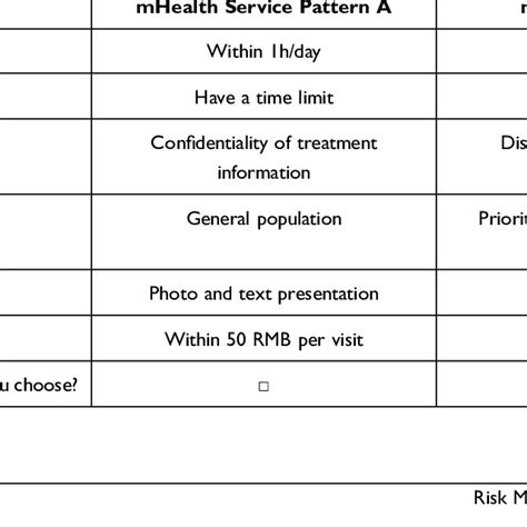 Example Of A Discrete Selection Task Download Scientific Diagram