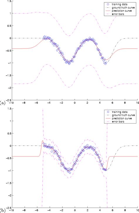 figure 5 1 from gaussian process dynamical models for human motion