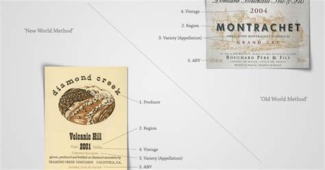 How To Read Wine Labels And What Do They Mean T Ideas From