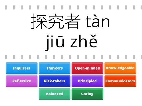 IB Learner Profile Find The Match