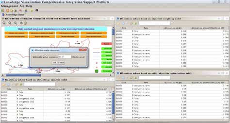 Dynamic Preview Of The Multi Model Scheme Download Scientific Diagram