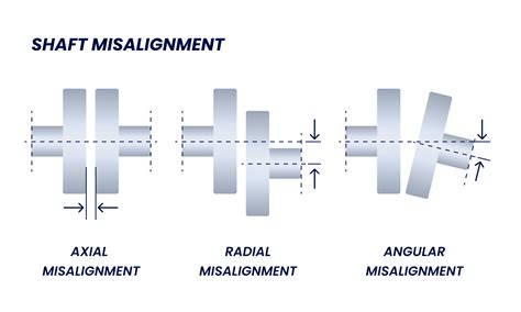 Noise And Vibration Management In Motors