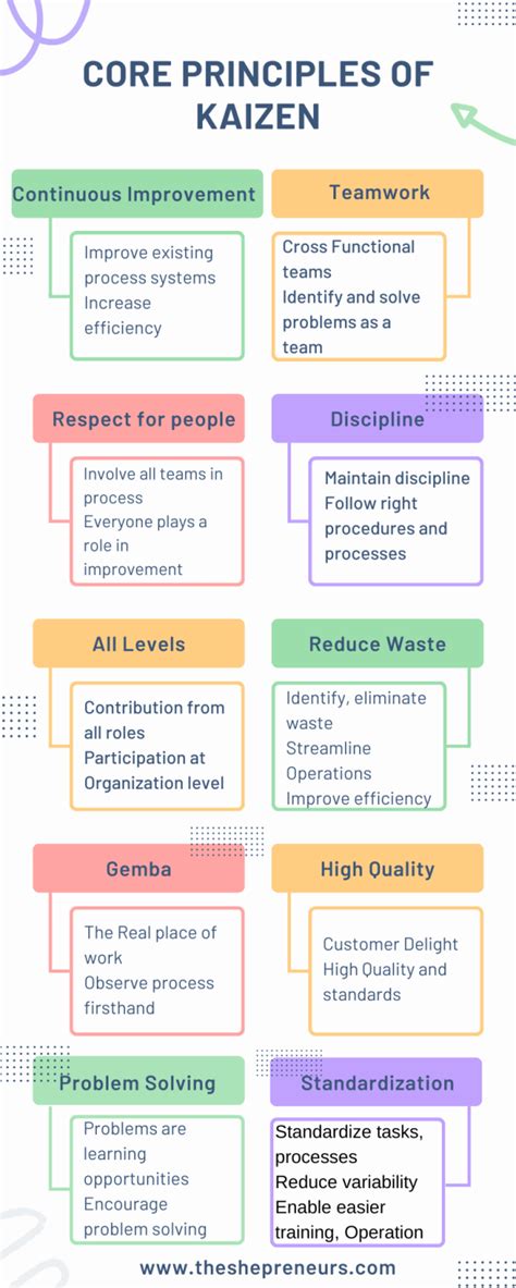 Mastering Kaizen Elevating Leadership Through Continuous Improvement