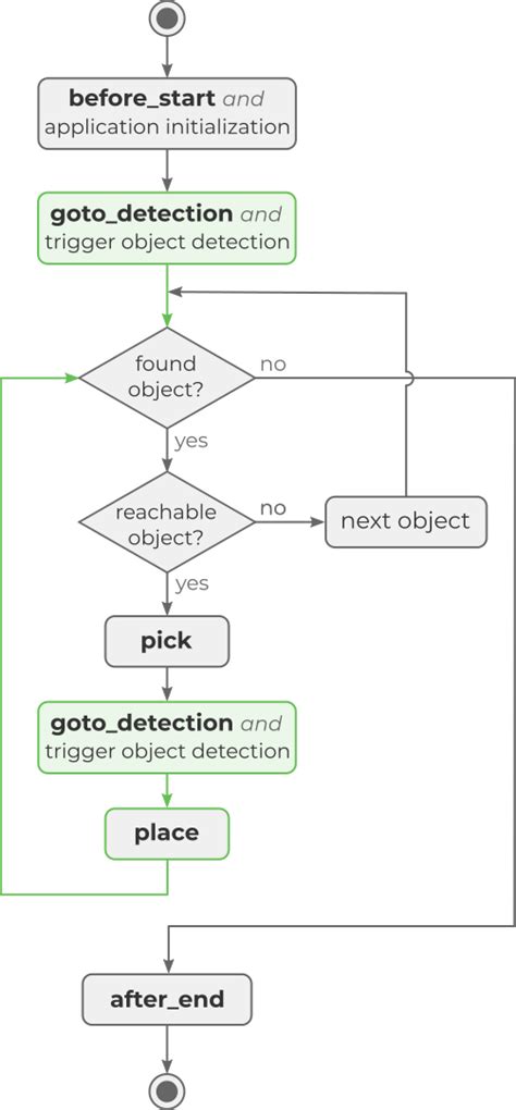 Simple Pick And Place Program Pickit 2 3 Documentation
