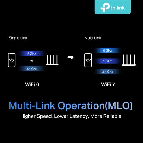 7 reasons why the new Wifi 7 will upgrade your WiFi to its fullest ...