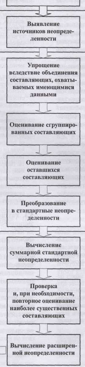 Руководство еврахим / ситак - Руководство