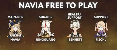 Genshin Impact Navia Best Team Comp