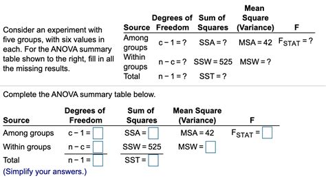 solved consider an experiment with five groups