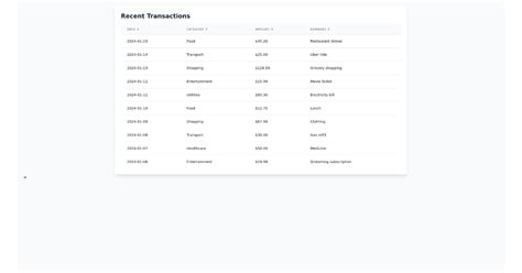 Transaction Tracking Table Free Html Tailwind Component
