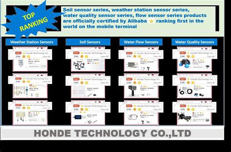 Lora Server Software Lorawan Wall Monitor Ozone O3 Carbon Monoxide Co