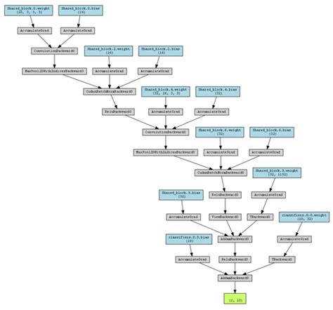 A Multi Task Dynamic Weight Optimization Framework Based On Deep Reinforcement Learning