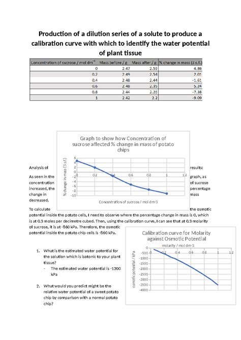 Production Of A Dilution Series Of A Solute To Produce A Calibration