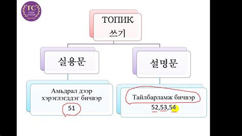 ТОПИК шалгалтын бичгийн шалгалт 54 дээр өндөр оноо авхад анхаарах зүйл