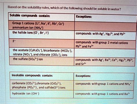 Solubility Rules Chromate