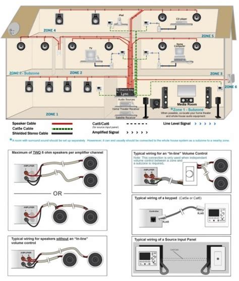 Ohm Speaker Wiring