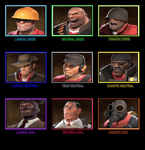 Tf2 Charactersclasses I Do Think That Heavy And Soldier Could Be