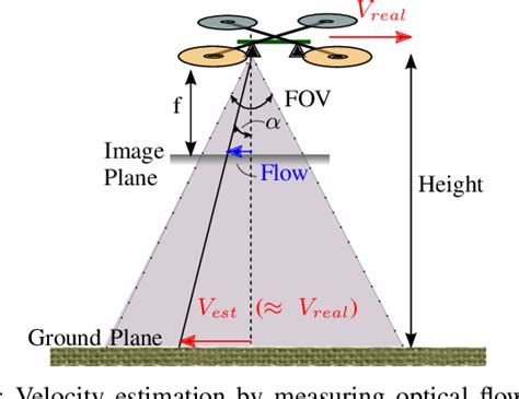 figure 3 from local histogram matching for efficient optical flow