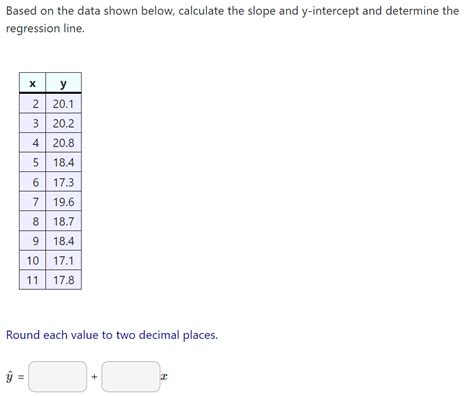 Solved Based On The Data Shown Below Calculate The Slop