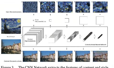 Figure 1 From Artwork Style Transfer Model Using Deep Learning Approach