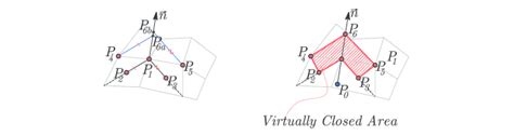 Determination Of The Locations Of Points P 6 And P 0 Download Scientific Diagram