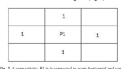 Figure 2 From A Modified Fingerprint Image Thinning Algorithm Semantic Scholar