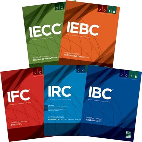 2018 International Codes Designer Collection PDF Download IBC Manual PDF Download