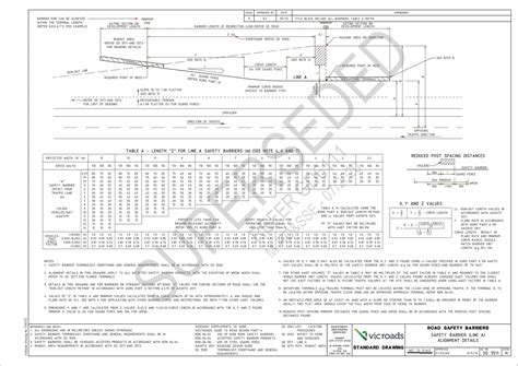 Safety Barrier Hs Tariff Code At Tracy Worsley Blog