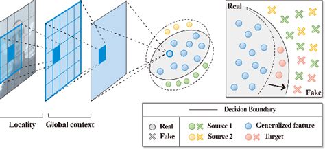 Robust Face Anti Spoofing Framework With Convolutional Vision Transformer