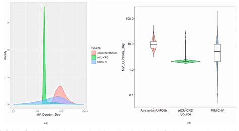 Figure 2 From Developing An Explainable Machine Learning Model To