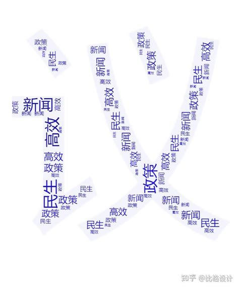 职场小白也能做出高端词云 知乎