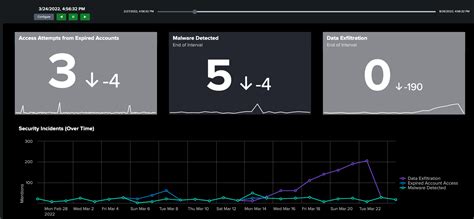 Splunk Design System