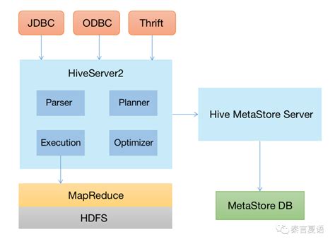 Learning About Distributed Systems Part 23 Distributed Data Warehouse Alibaba Cloud Community