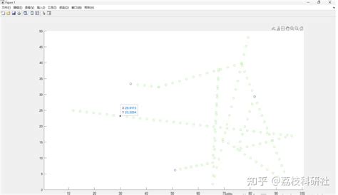 无人机集群控制及其应用——无人机编队仿真（matlab代码实现） 知乎