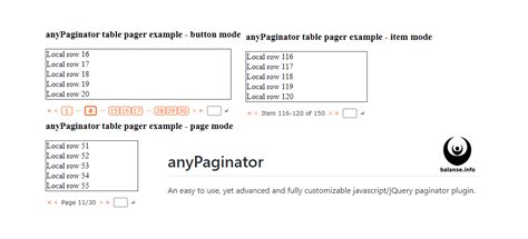 Github Arnemorkenanypaginator An Easy To Use Yet Advanced And Fully Customizable Javascript