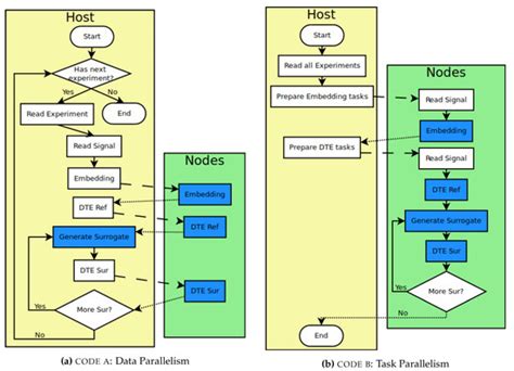 Algorithms Special Issue Algorithms For Large Scale Data Analysis
