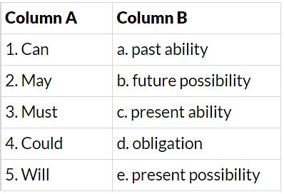 Modals Class Worksheet English Grammar