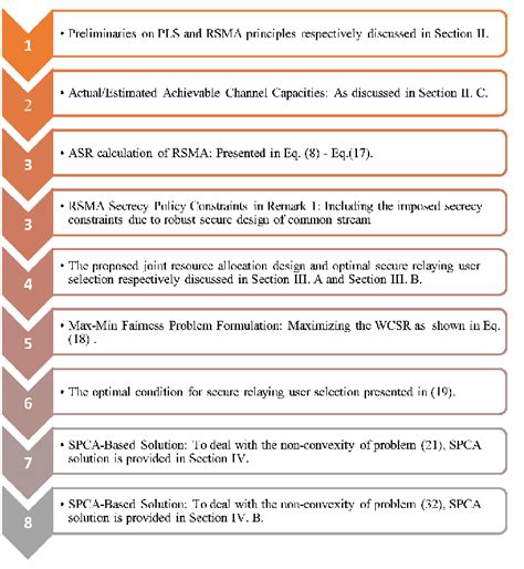 Flow Of The Mathematical Analysis Download Scientific Diagram