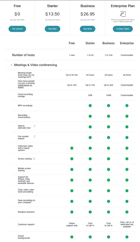 Cisco Webex Teams Pricing Cost And Pricing Plans