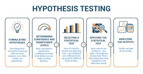 mastering hypothesis testing a step by step guide for data driven