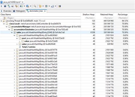 Java Xslt 30 Chained Burst Streaming With Saxon Memory Consumption