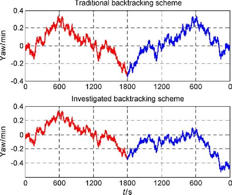 Figure 2 From A Novel Backtracking Scheme For Attitude Determination