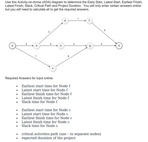 Solved Use This Activity On Arrow Aoa Diagram To Determine