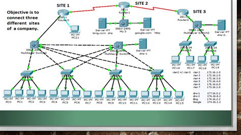 SOLUTION Cisco Packet Tracer Studypool